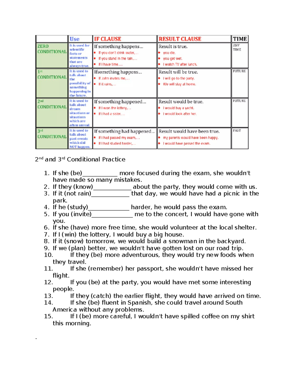 2nd and 3rd Conditional Practice - 2 nd and 3rd Conditional Practice 1 ...