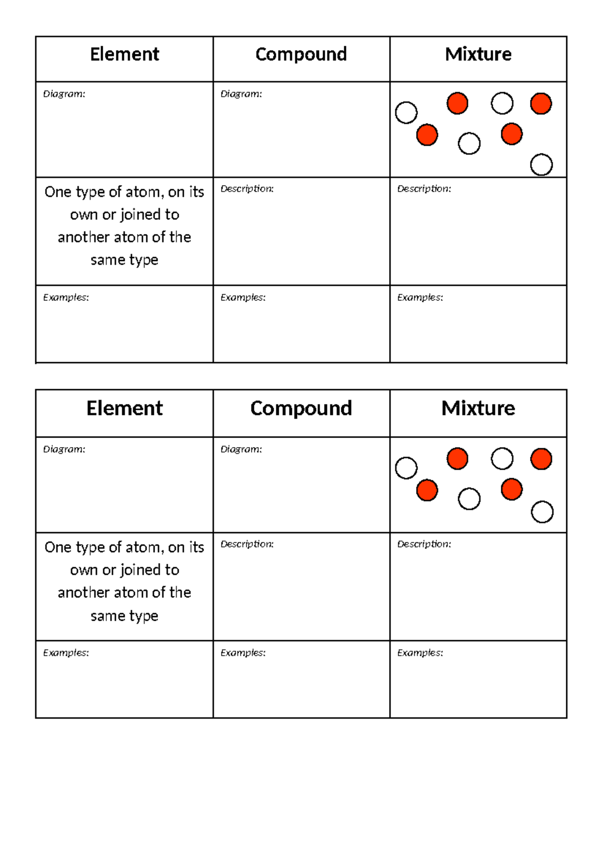elements compounds and mixtures - Chemistry SL - Element Compound ...