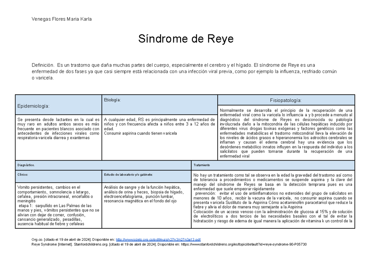 Síndrome de Reye - patologia - Venegas Flores Maria Karla Síndrome de ...