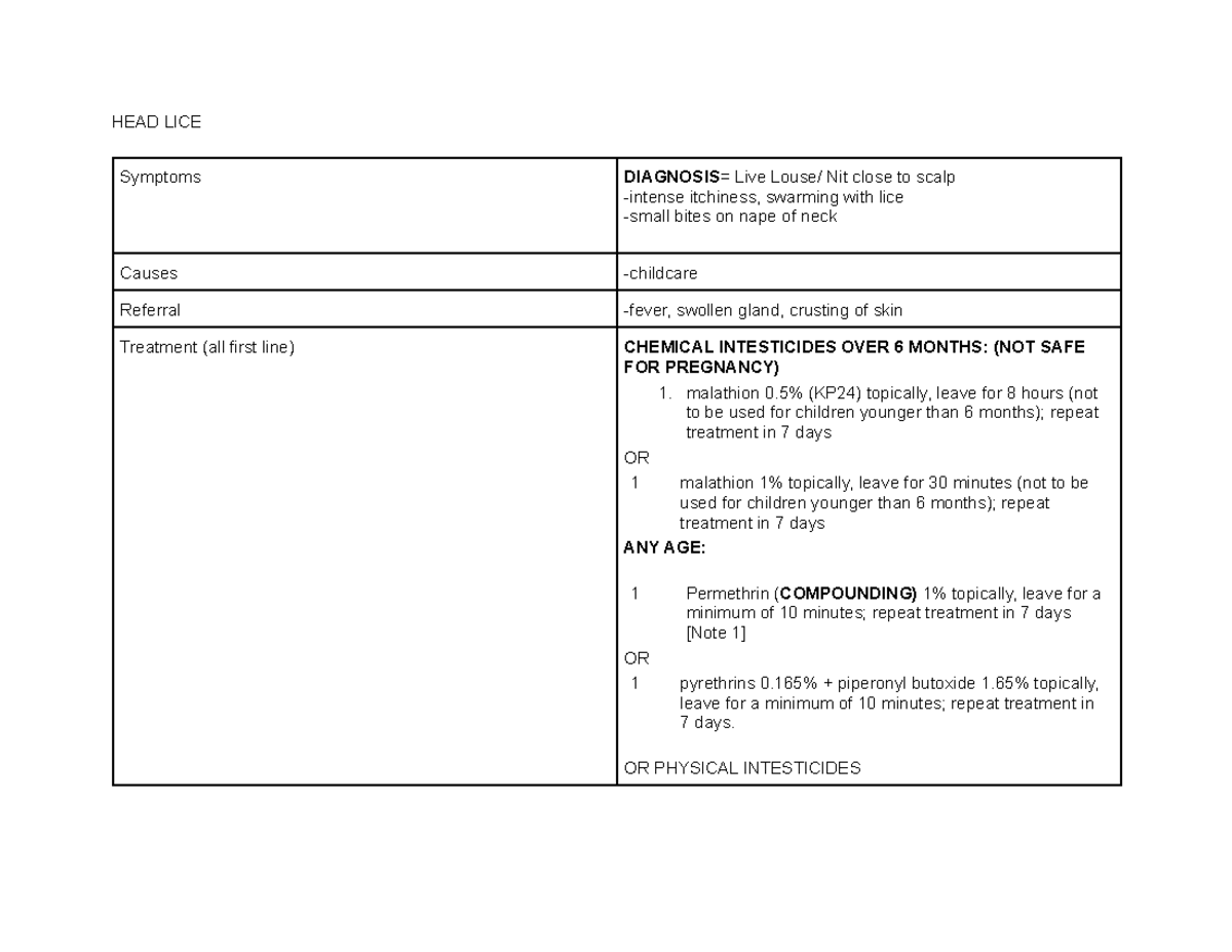 Steps 3062 OSCE - OTC common conditions for 3rd year pharmacy - HEAD ...
