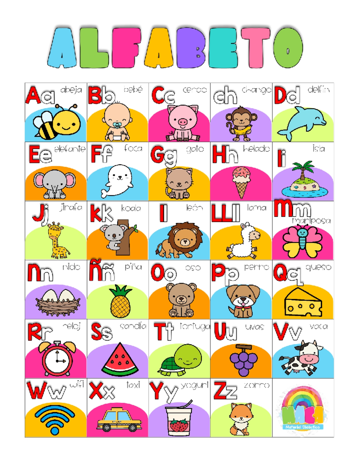 Alfabeto con referentes recopilado por Mundo de Rukkia - psicologia ...