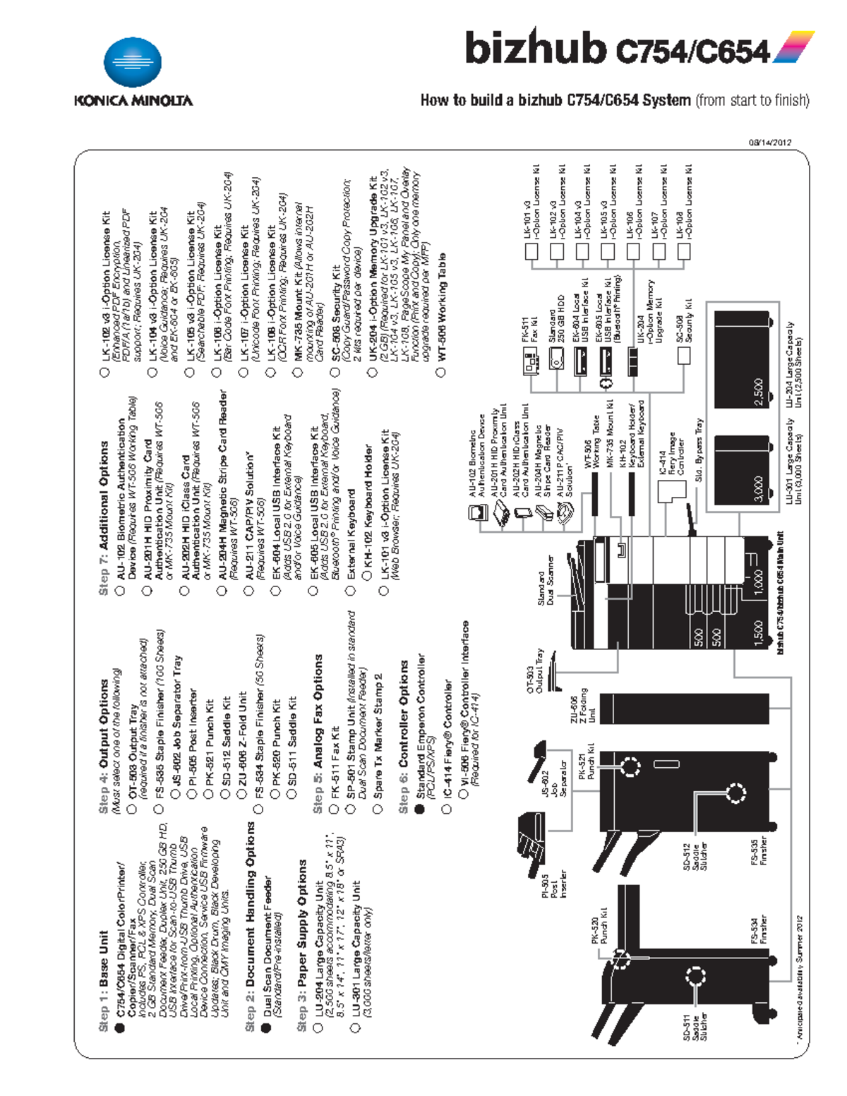 Bizhub C754 C654 Config Sheet - 08/14/ Step 1: Base Unit C754/C654 ...
