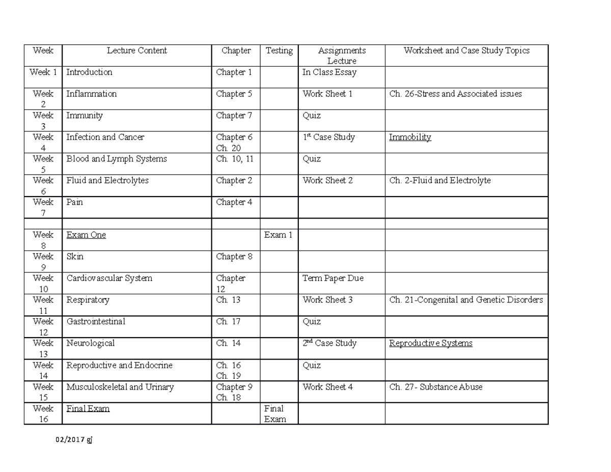 N119 Lecture Schedule - Week Lecture Content Chapter Testing ...