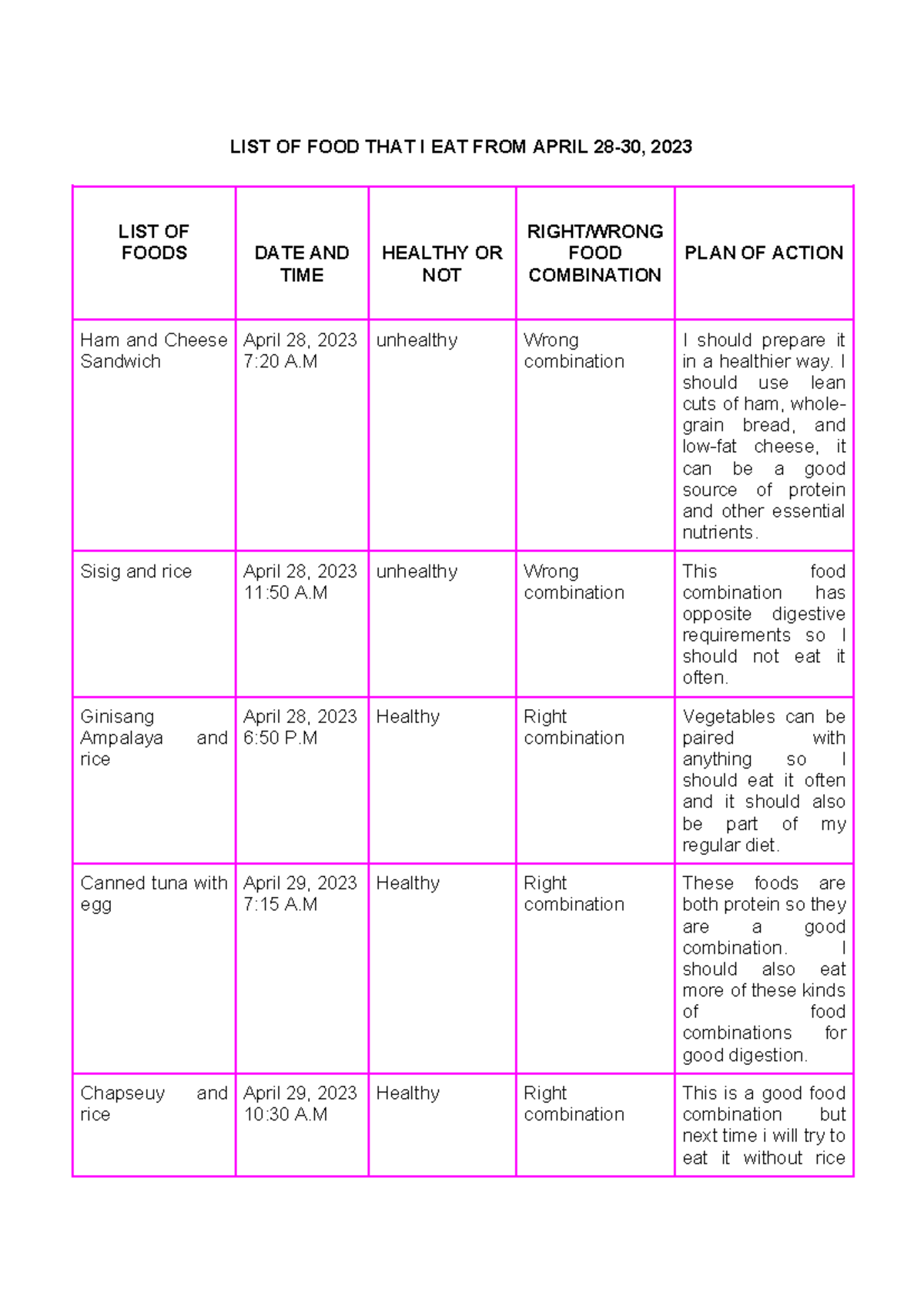 FOOD Combination - LIST OF FOOD THAT I EAT FROM APRIL 28-30, 2023 LIST ...