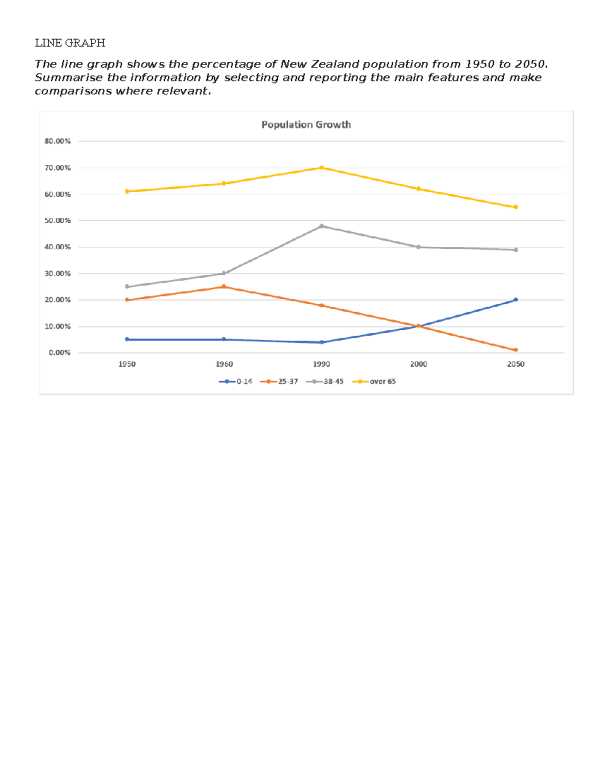 Practice Writing Line and Bar - LINE GRAPH The line graph shows the ...