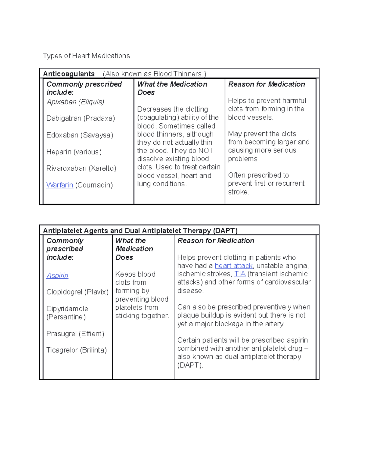 Types of Heart Medications - Types of Heart Medications Anticoagulants ...