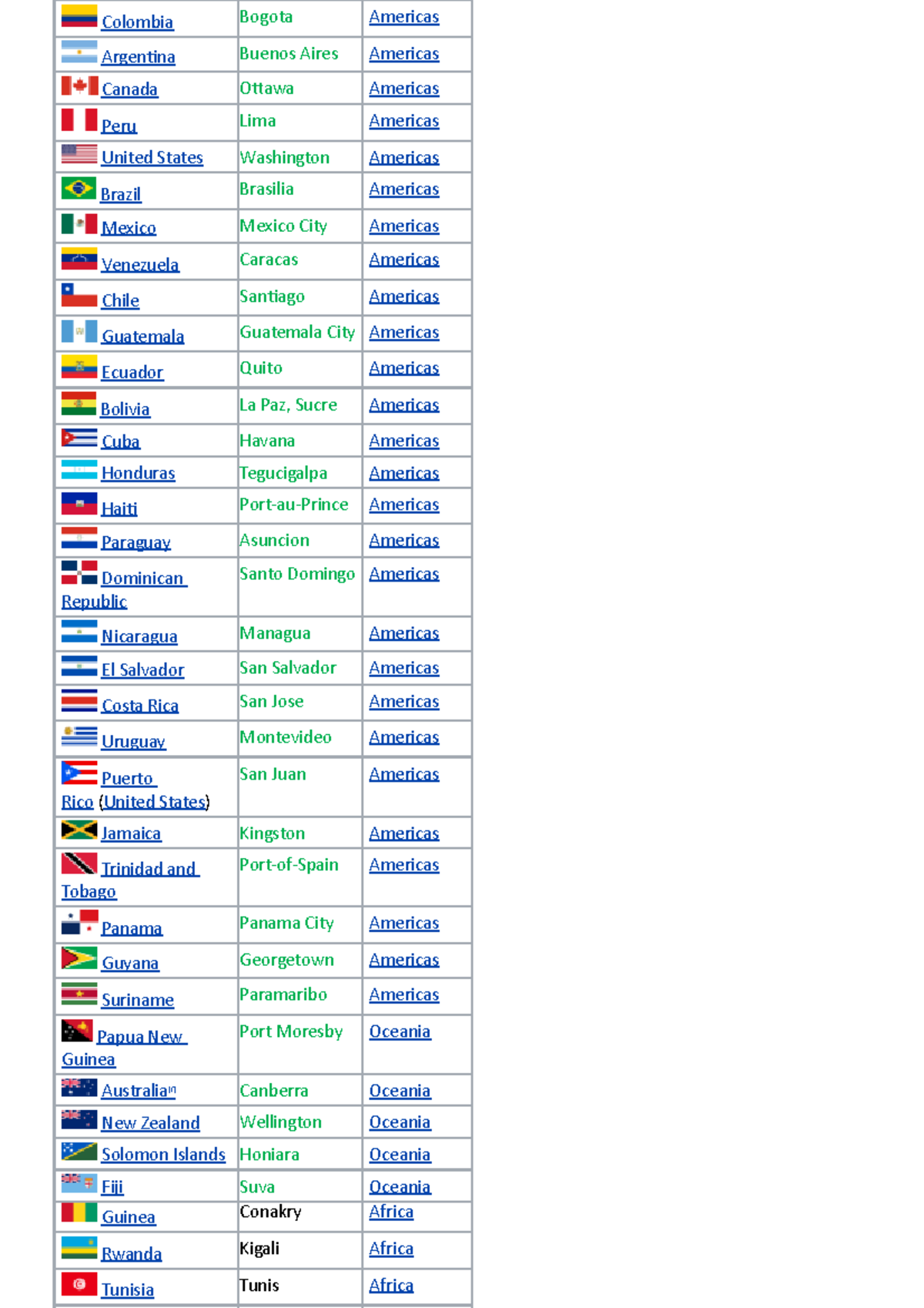 Countries - Geography exam - Country / Area Continent China Beijing ...