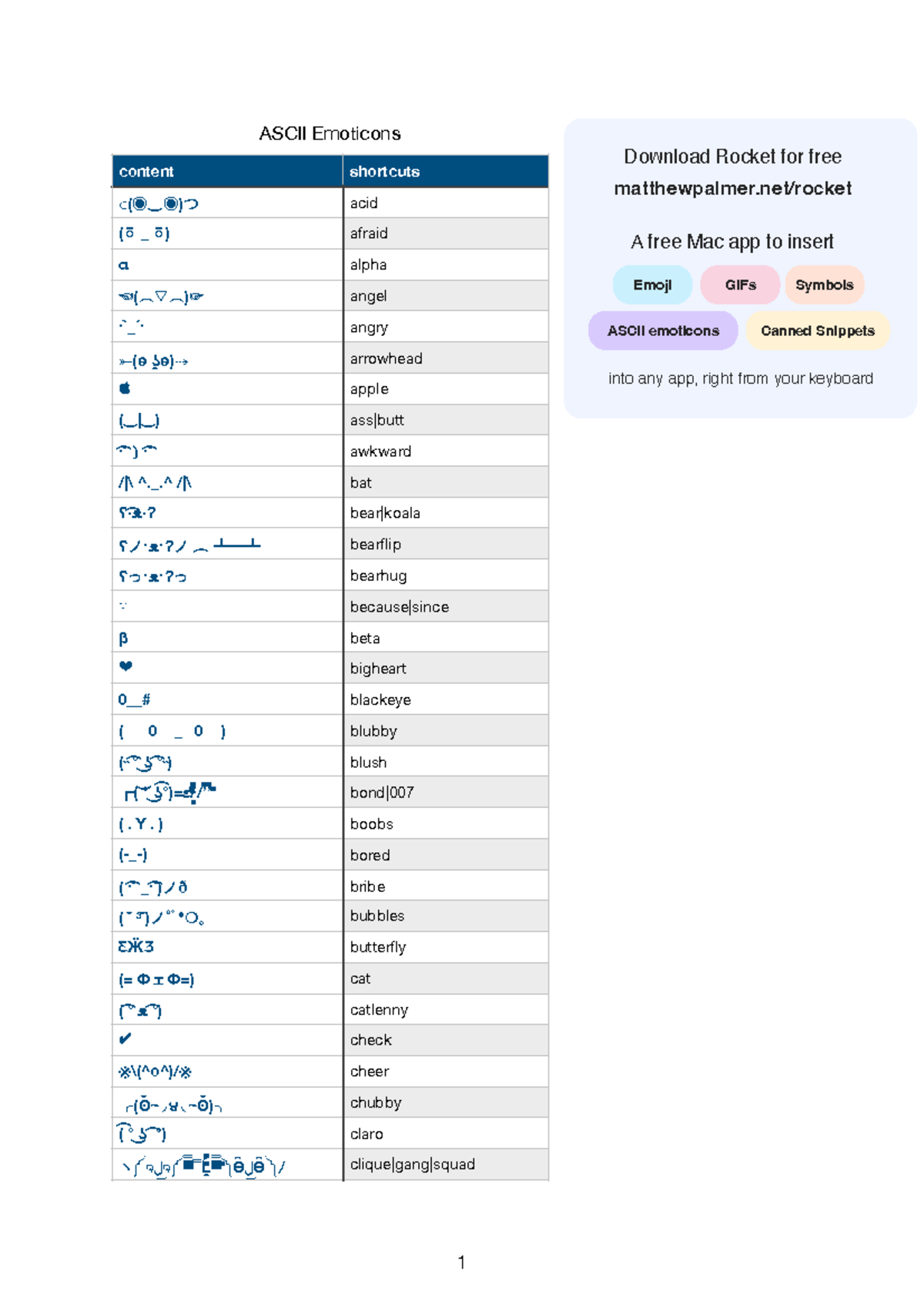 Ascii Emoticons - Emo have fun - ASCII Emoticons content shortcuts ⊂ ...