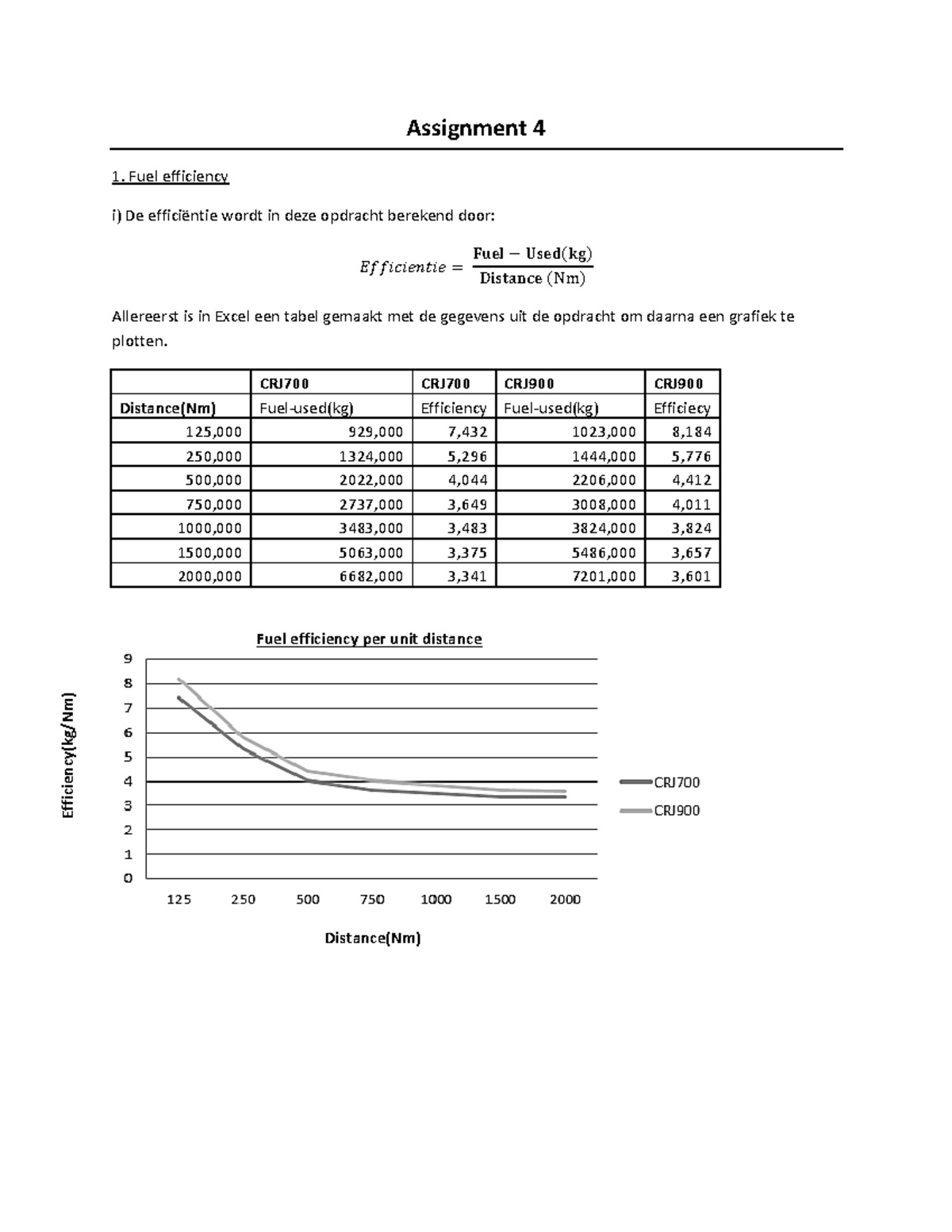 Verplichte Opgaven - Assignment 4 (Cijfer = 10) | Airport Planning ...