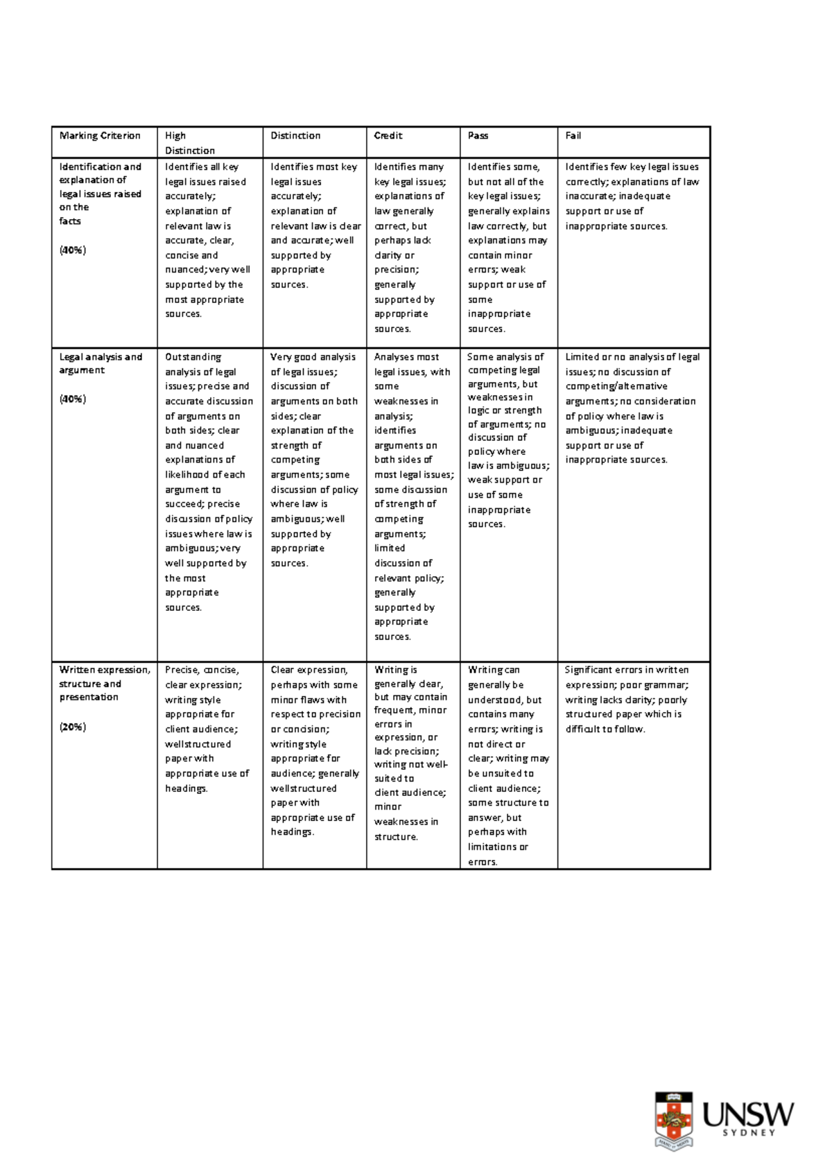 Administrative Law (T3 2022) Exam Marking Matrix Final - Marking ...