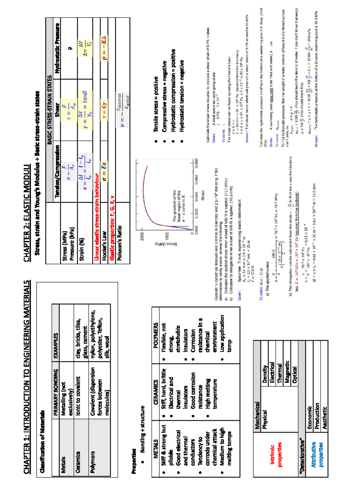 midsem exam notes - CHAPTER 1: INTRODUCTION TO ENGINEERING MATERIALS ...