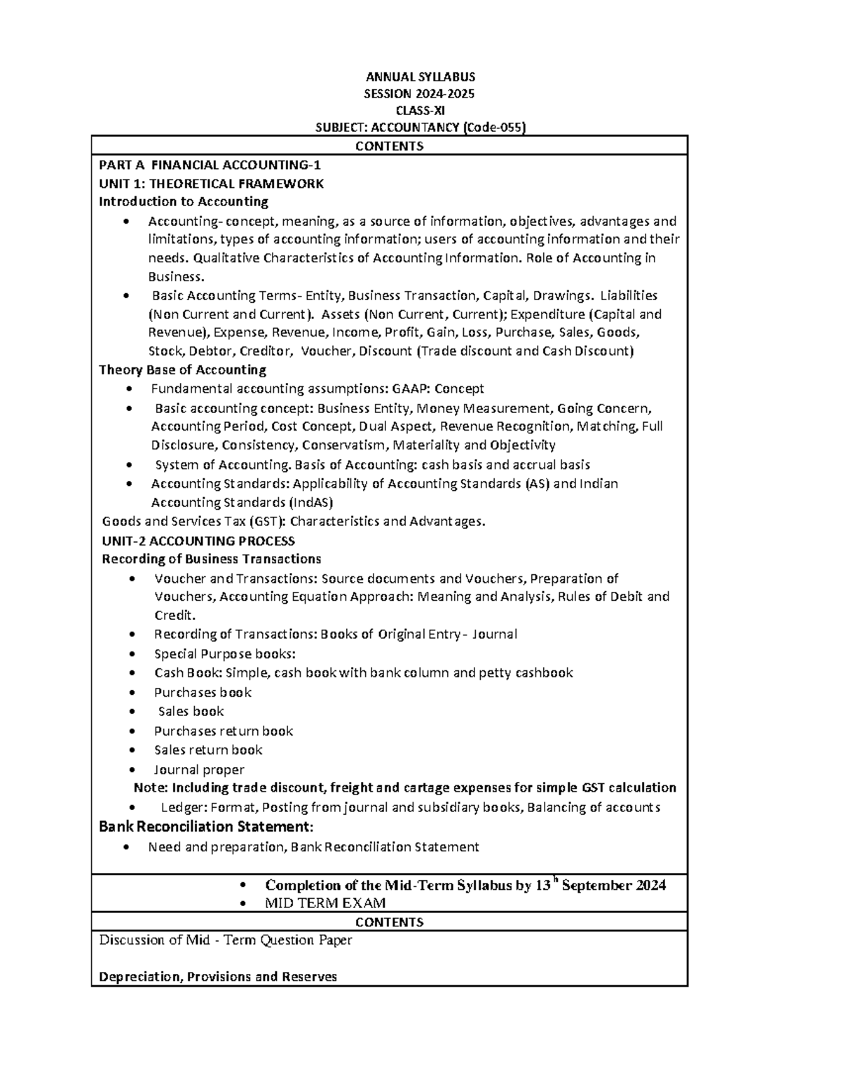 11 accountancy eng 2024 25 - ANNUAL SYLLABUS CLASS-XI SUBJECT ...