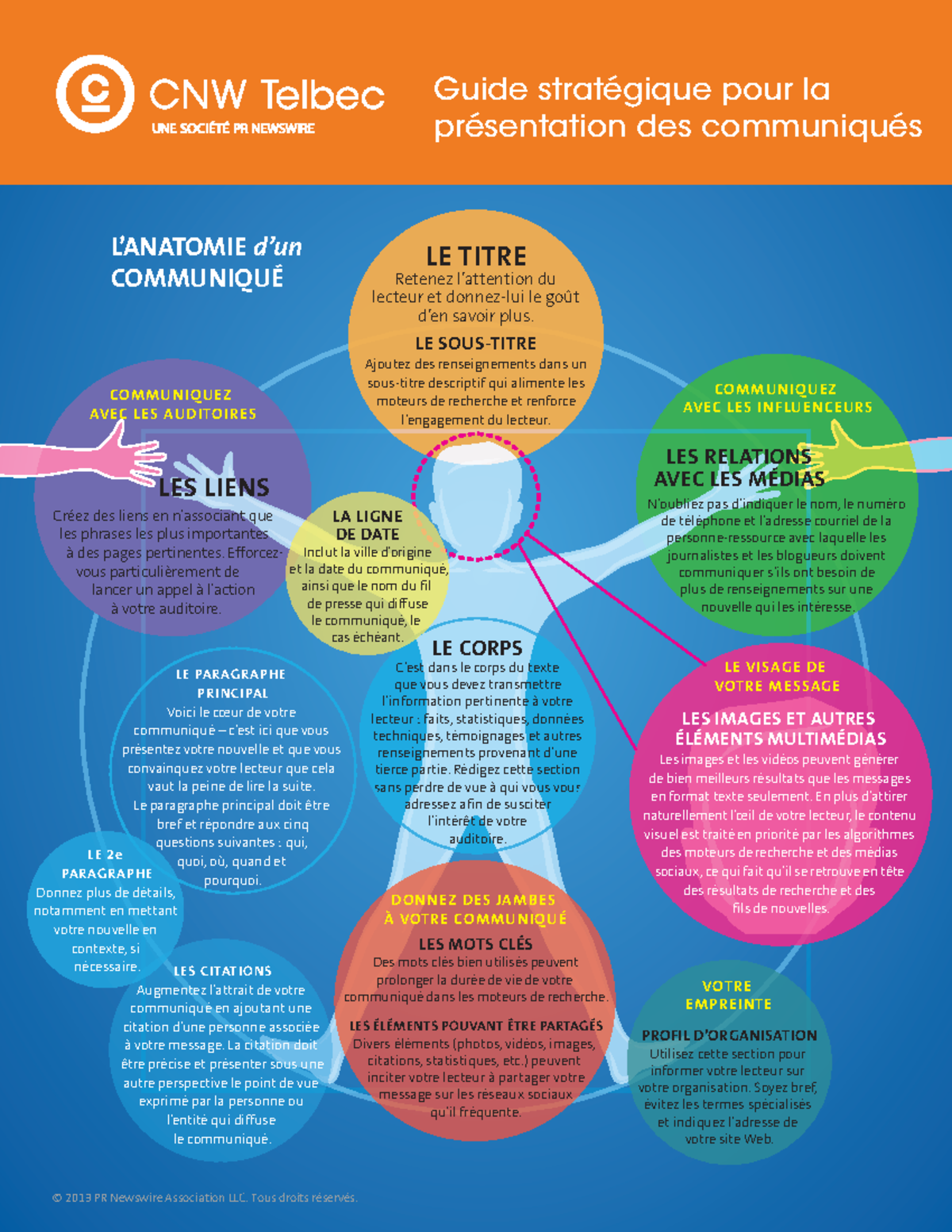 CNW Guide strategique pour communiques - Guide stratégique pour la ...