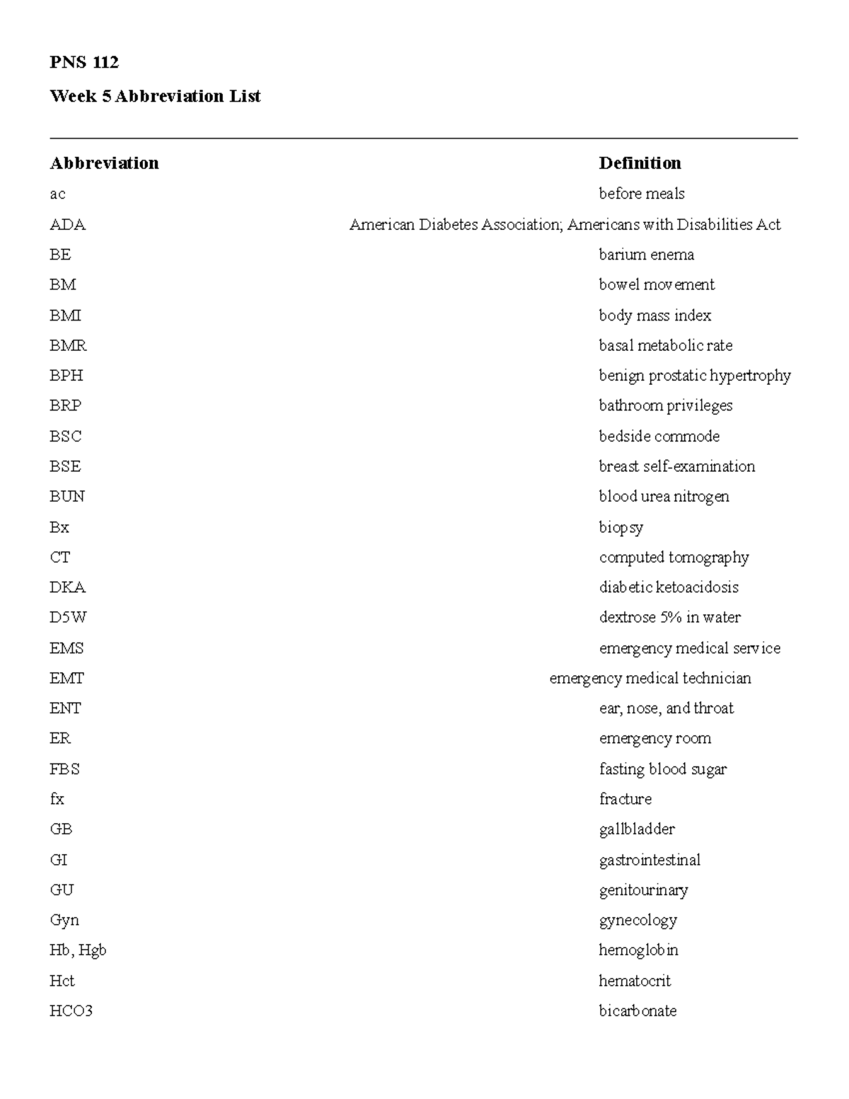 Week 5 Abbreviation List - PNS 112 Week 5 Abbreviation List - Studocu