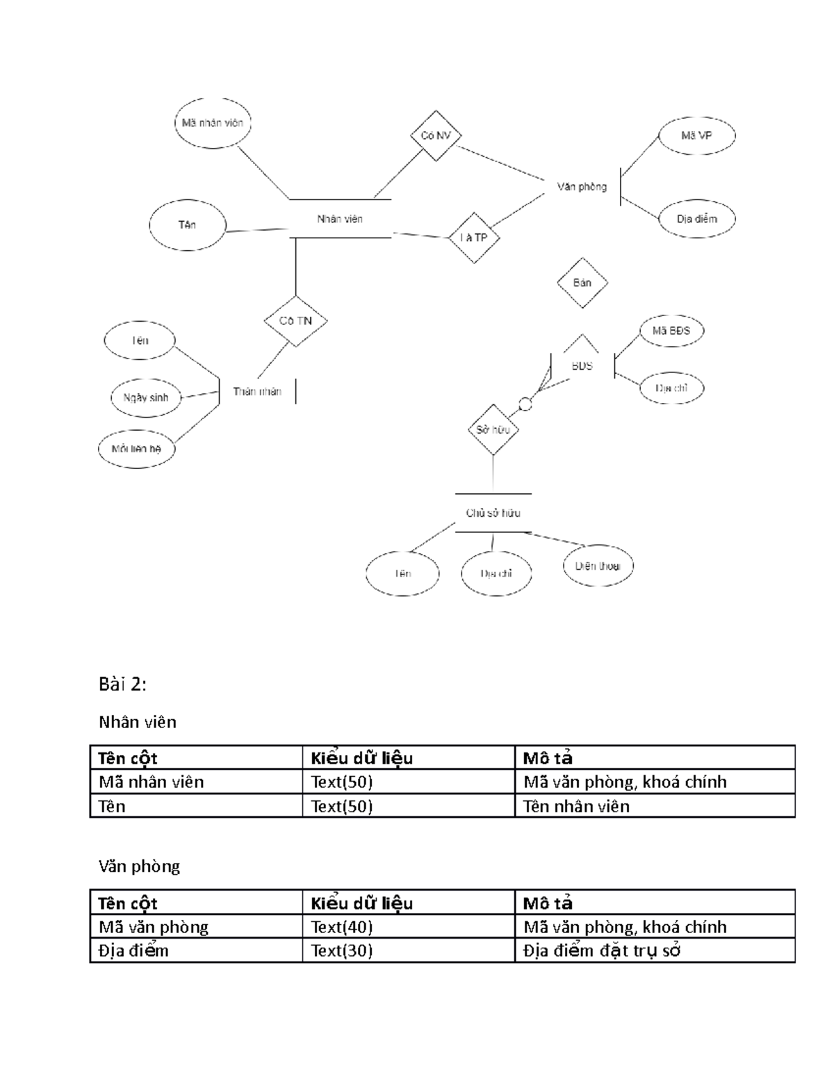 PH35526 com2012 lab2 - fsdgsfgsd - Bài 2: Nhân viên Tên c ột Ki ểu d ữ li ệu Mô tả Mã nhân viên ...