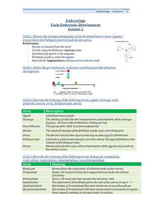 To B - Session 1 - Microscopy and Epithelia - Tissues of the Body ...
