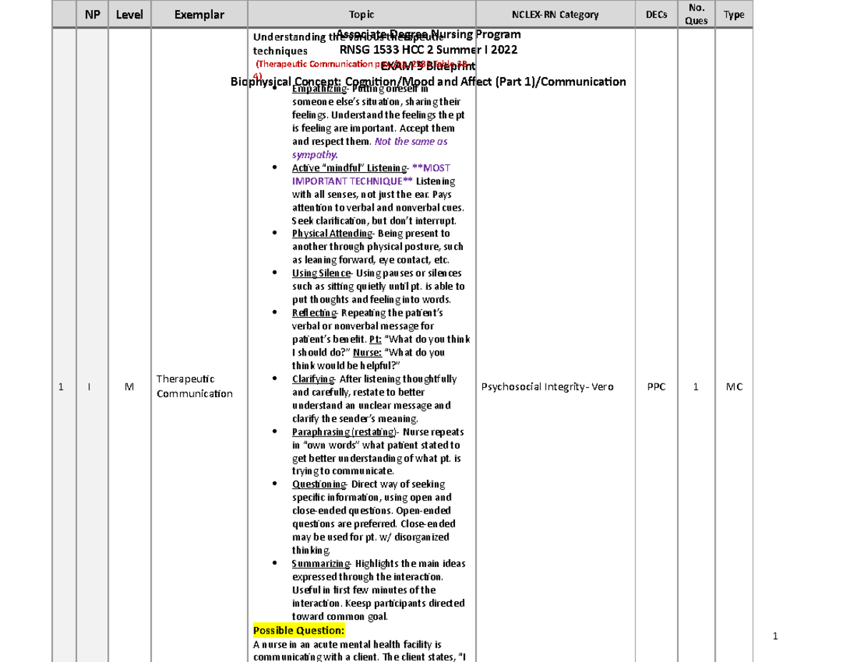 Blueprint MH Exam 1 - Southwest Texas Junior College Associate Degree ...
