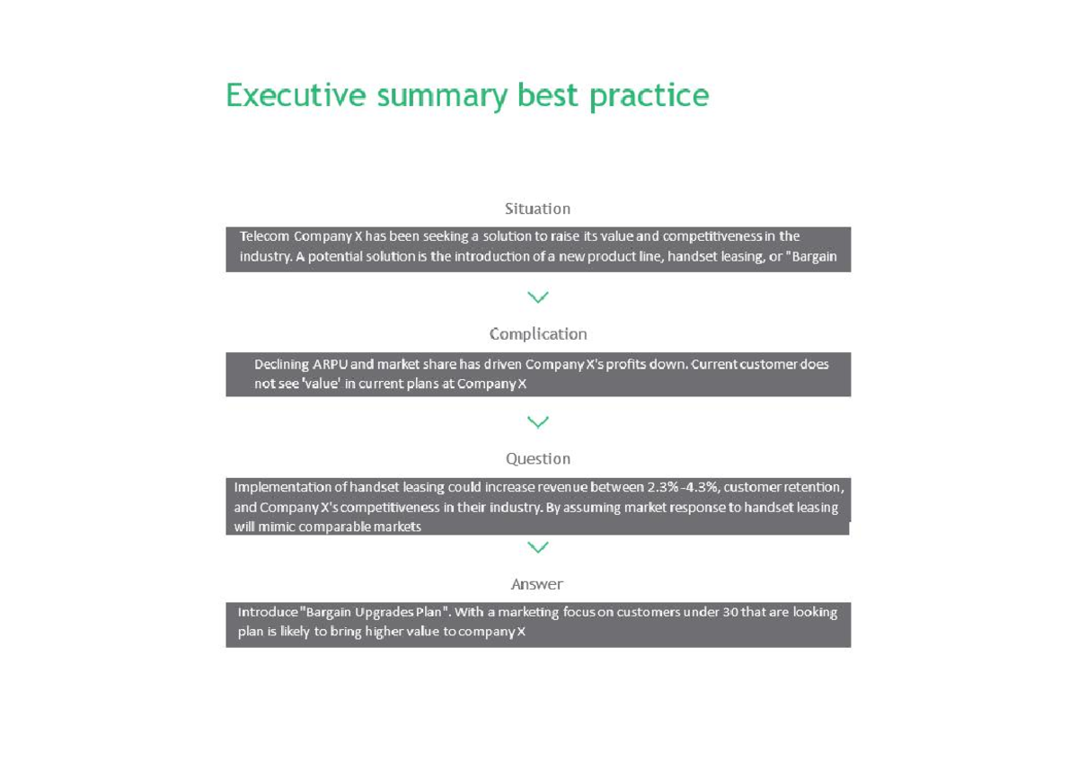 Task 5 Client Recommendation - Executive summary best practice ...