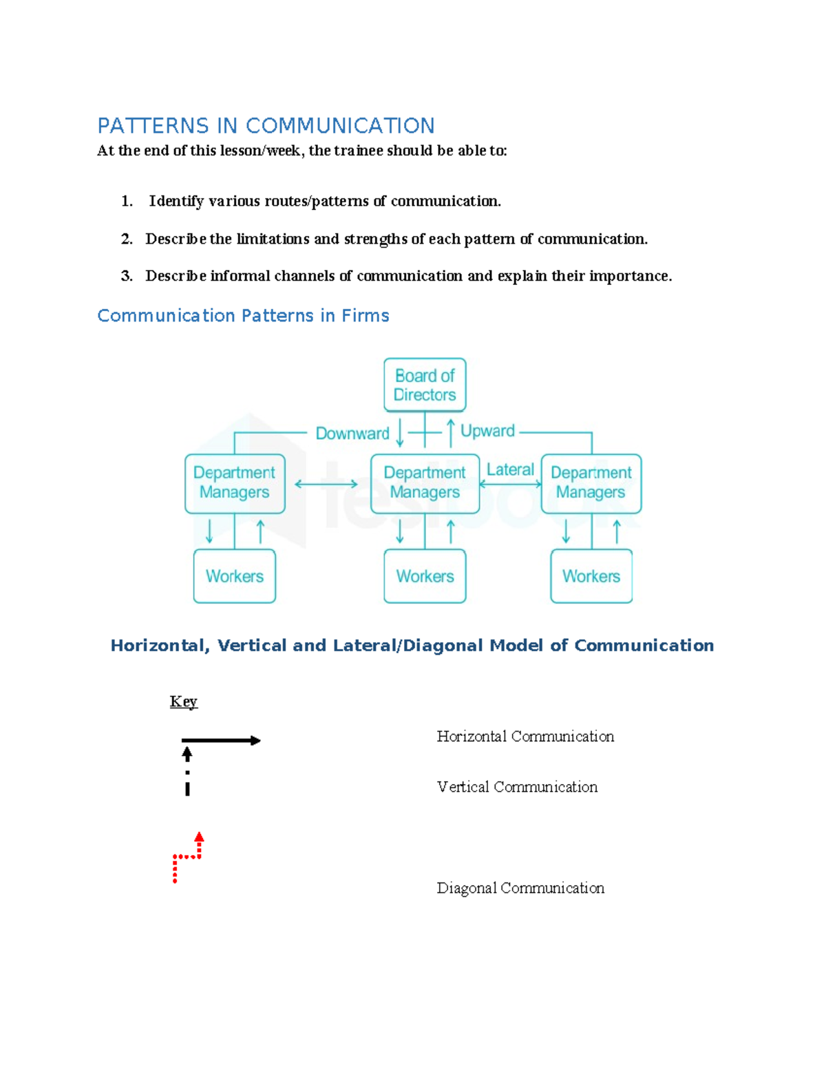 WEEK 3 Notes - communication skills - PATTERNS IN COMMUNICATION At the ...