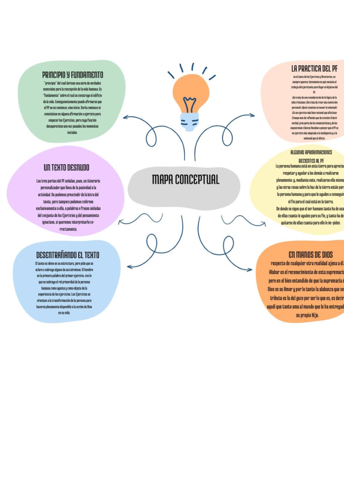 Guia de aprendizaje No - Magis Landivariano - Studocu