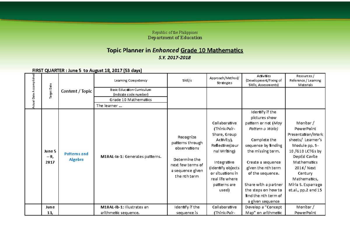 Topic Planner Budget Of Work In Mathematics Grade 10 Republic Of