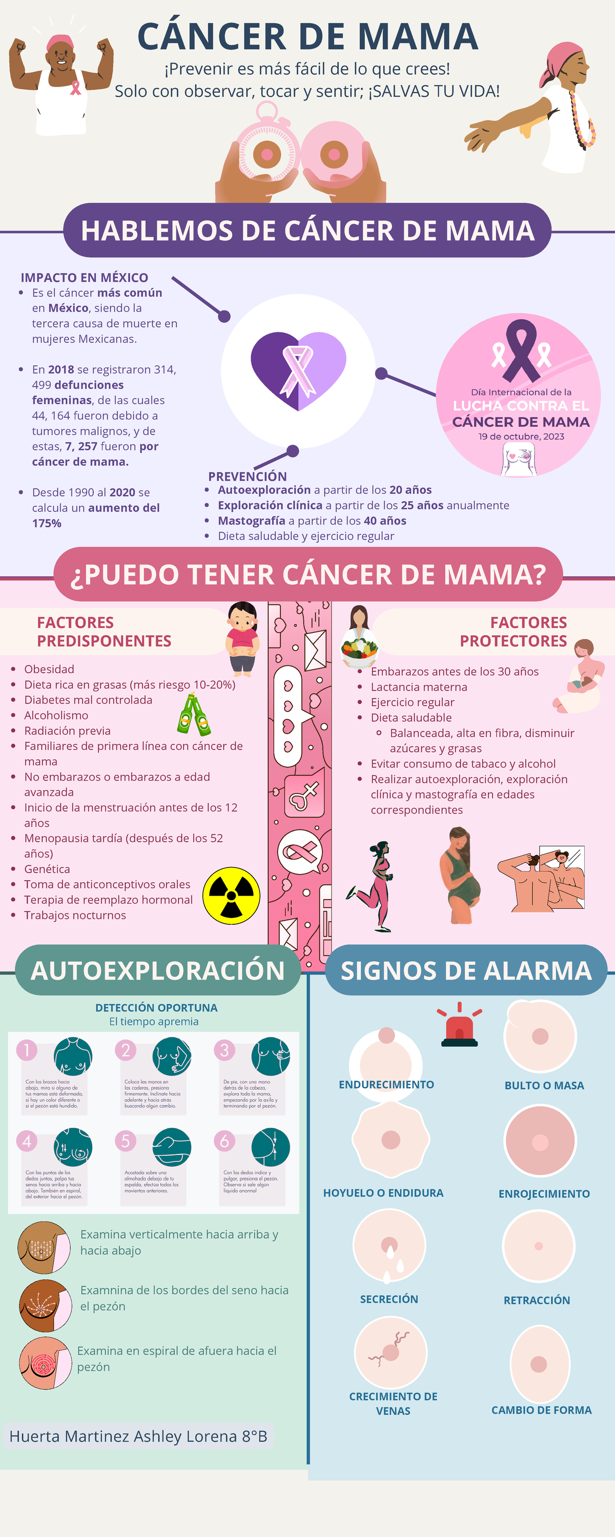 CA MAMA - Infografía sobre cáncer de mama - IMPACTO EN MÉXICO CÁNCER DE MAMA ¡Prevenir es más ...