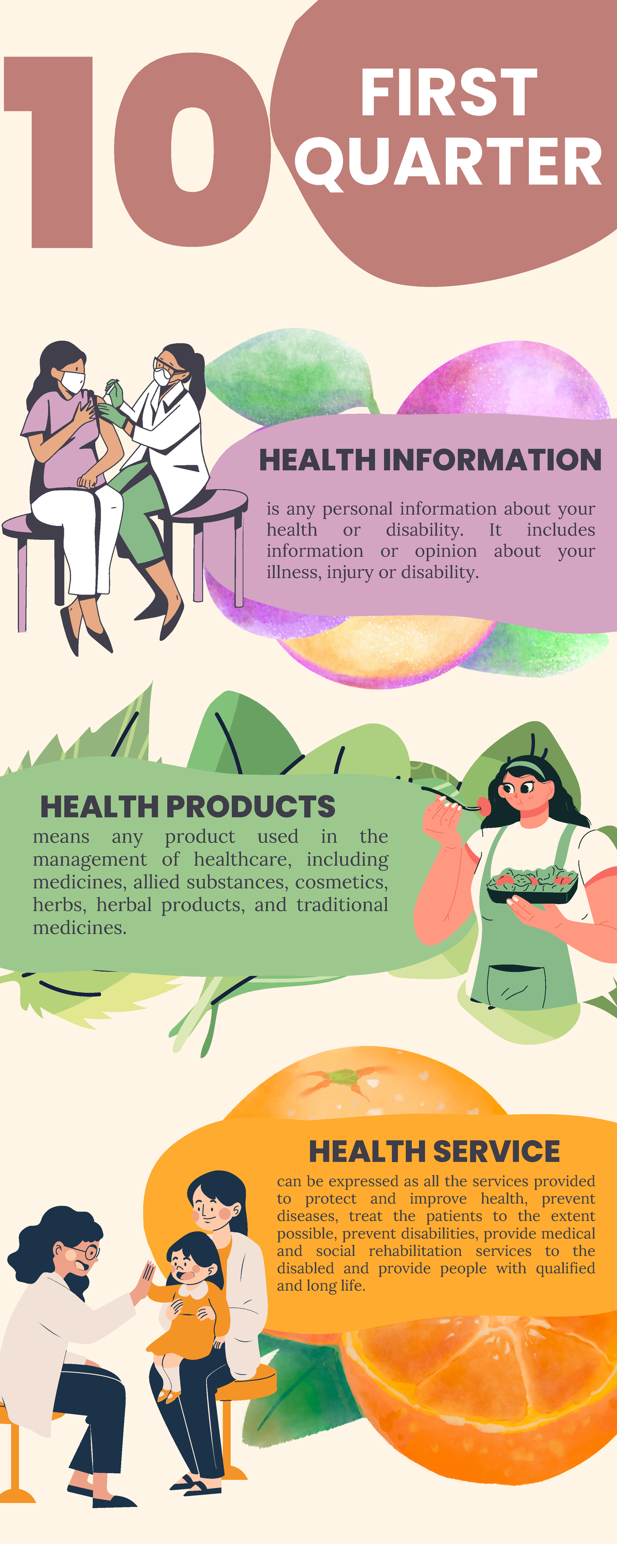 Infographics - 10 QUARTER HEALTH INFORMATION is any personal ...
