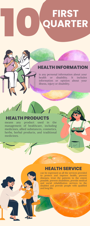 Group 1 Written Report - GROUP #: 1 MEMBERS: FERRER, MARK ROSE PERIDO ...