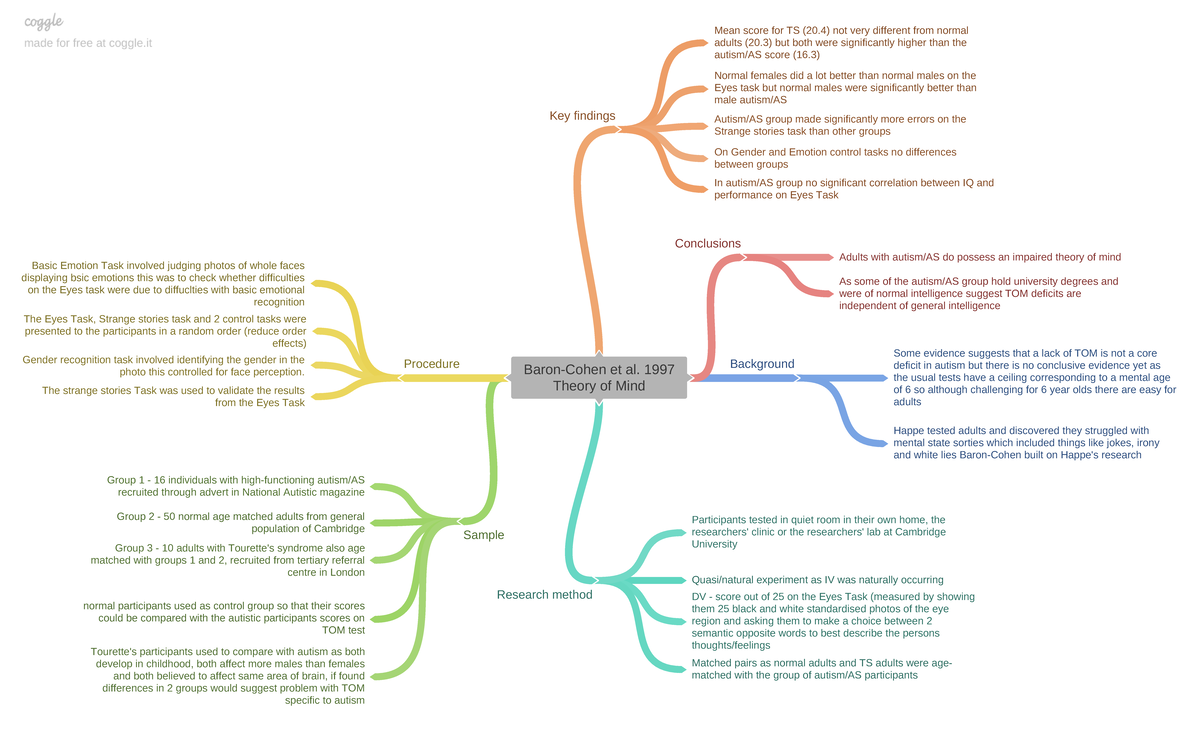 Baron-Cohen et al. 1997 Theory of Mind - Baron-Cohen et al. 1997 Theory ...