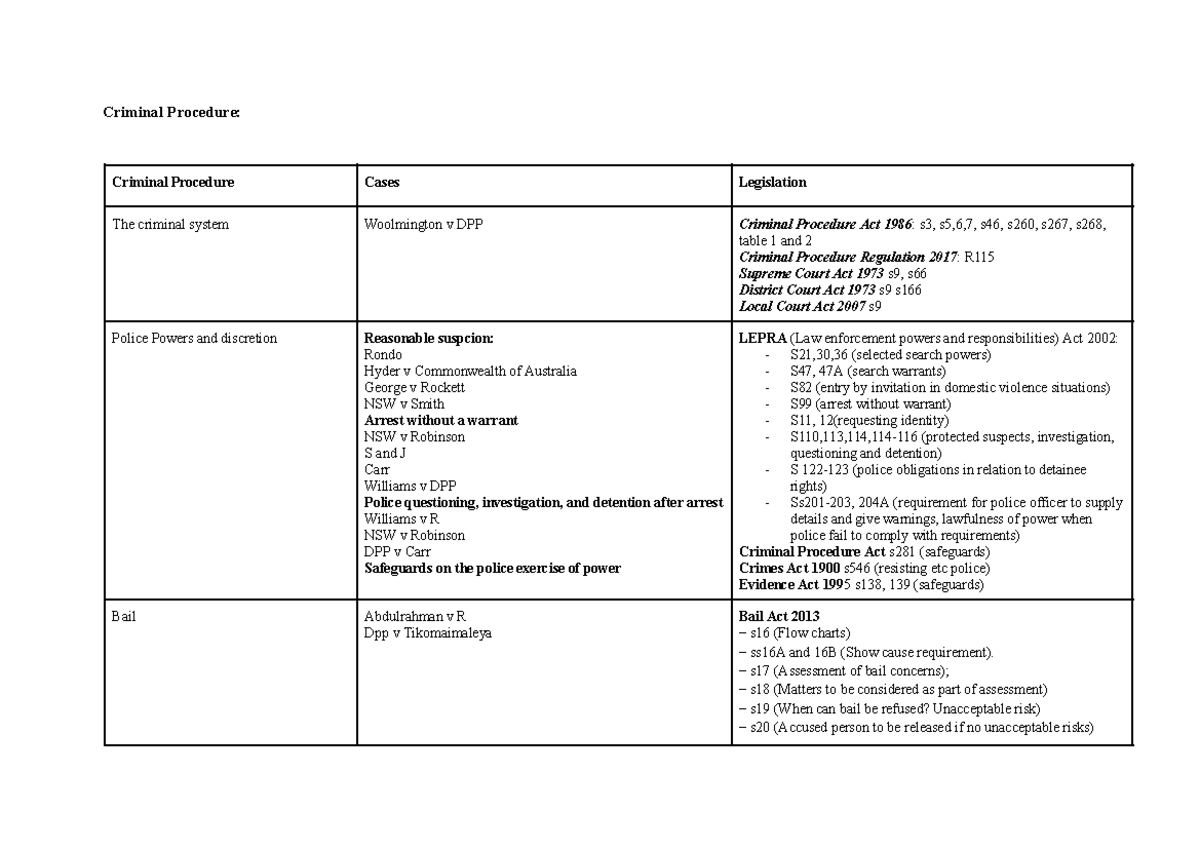 CCP case list and statues - Criminal Procedure: Criminal Procedure ...