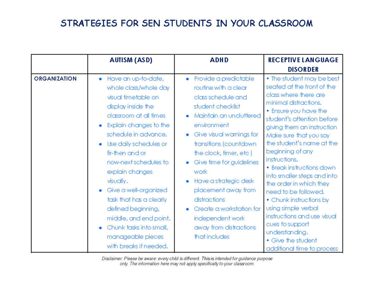 Strategies for ASD-ADHD- Receptive LD - AUTISM (ASD) ADHD RECEPTIVE ...