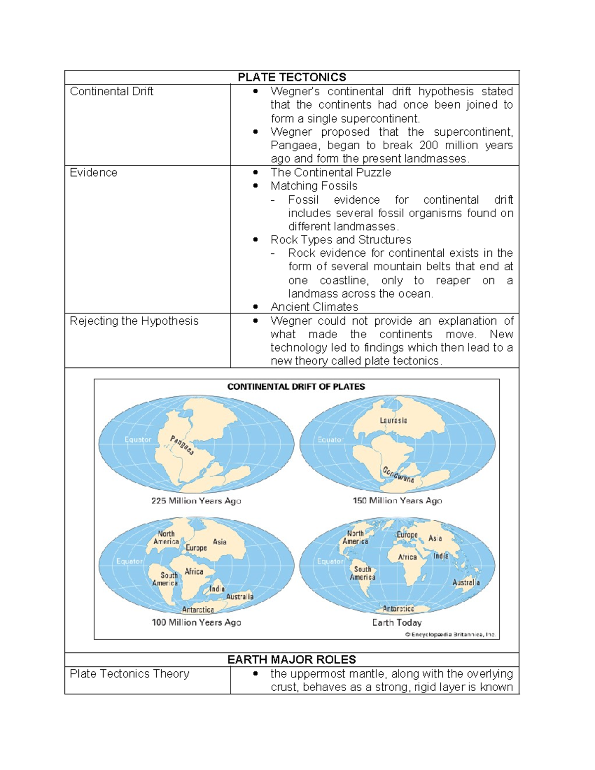 04-Plate-Tectonics - About plates - PLATE TECTONICS Continental Drift ...