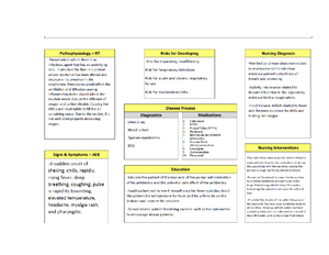 Concept map pyelo - Nursing Concept Map Pathophysiology = RT Signs ...