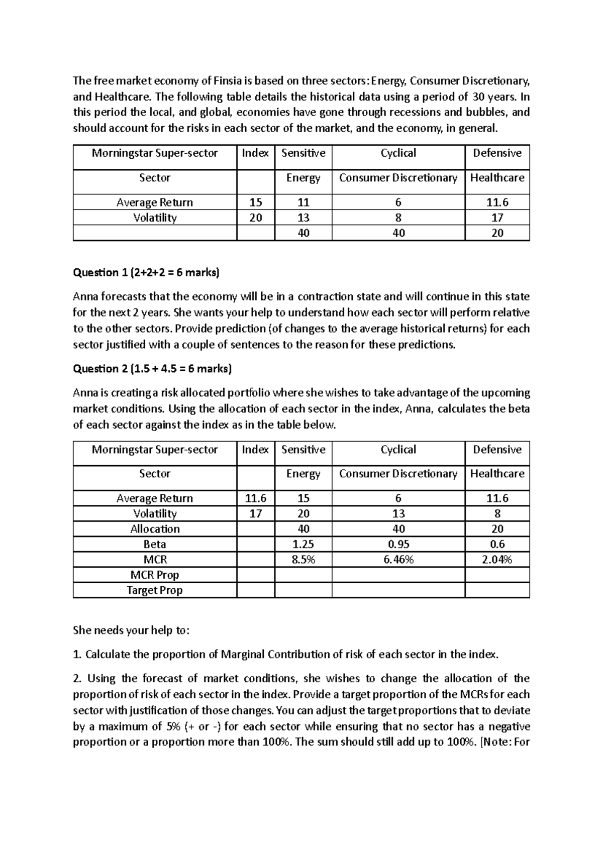 PTM Sampler Test 2 -2 - 2023 - The free market economy of Finsia is ...