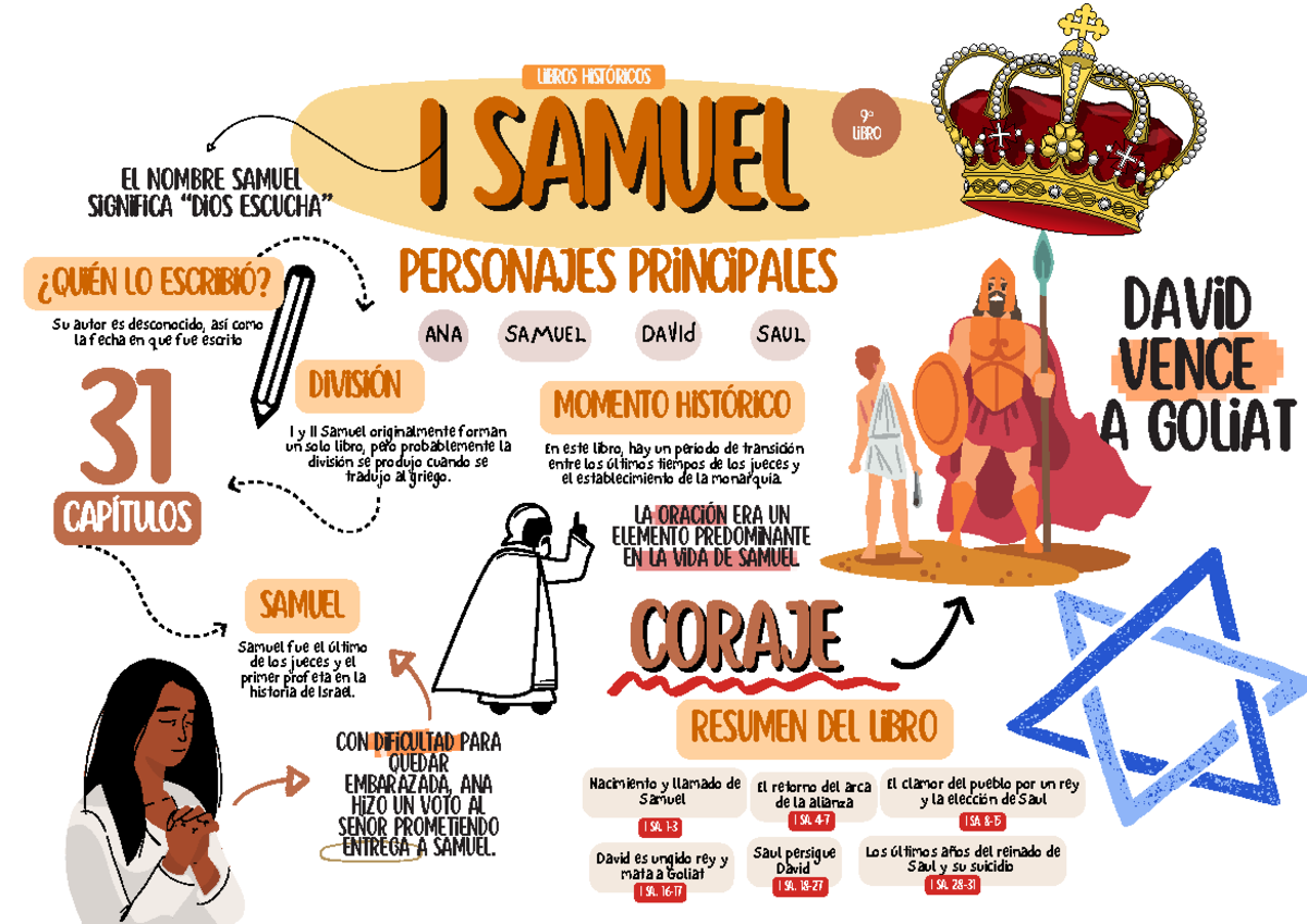 Páginas desde Esquemas Mentales de la Biblia Antiguo Testamento 2 ...