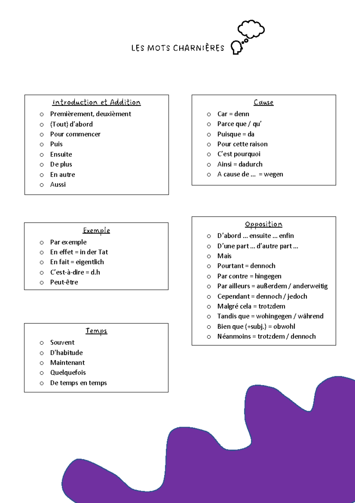 Les mots charnières - LES MOTS CHARNIÈRES Introduction et Addition o ...