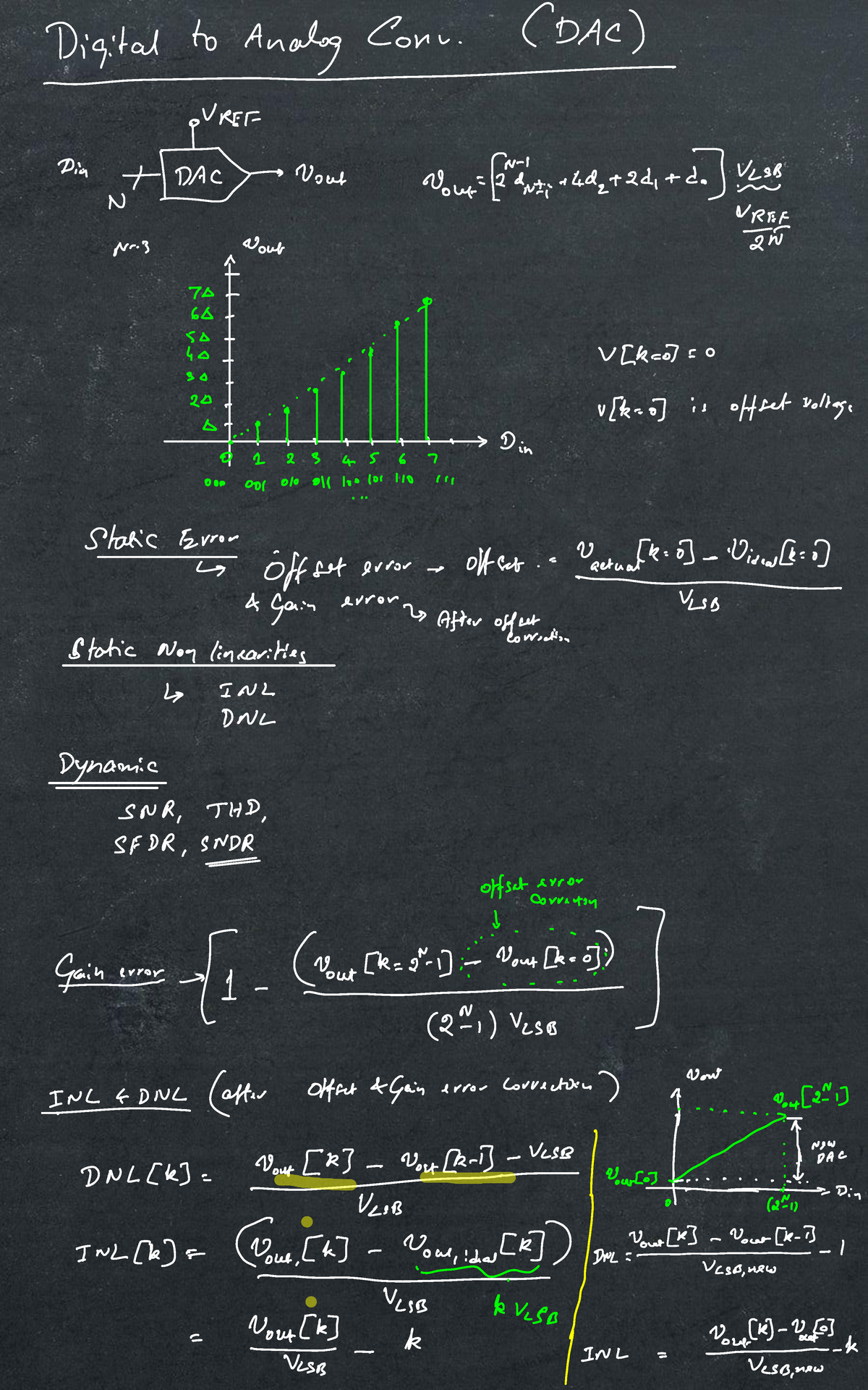 03 DAC Full Notes - good ref - Digital to Analog Conv. (DAC) VREF Pin ...