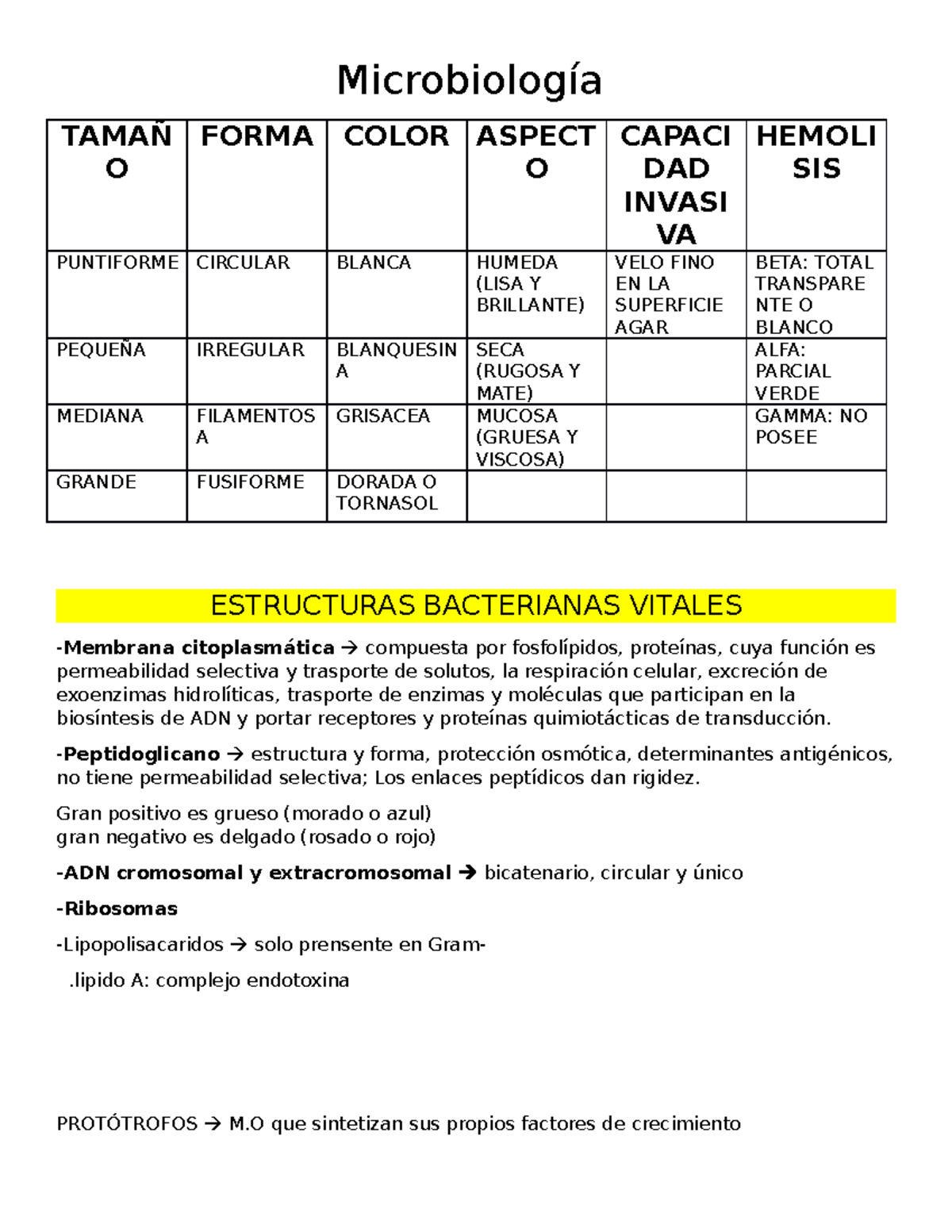 Apuntes Microbiología - Microbiología TAMAÑ O FORMA COLOR ASPECT O ...
