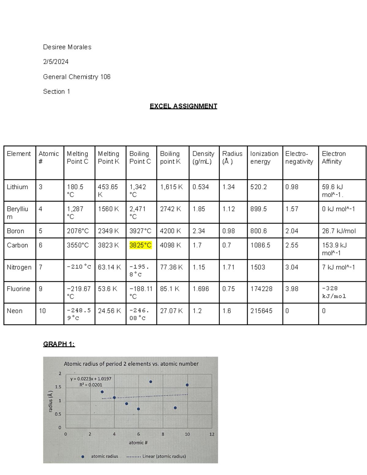 Excel assignment 2 10 - Desiree Morales 2/5/ General Chemistry 106 ...