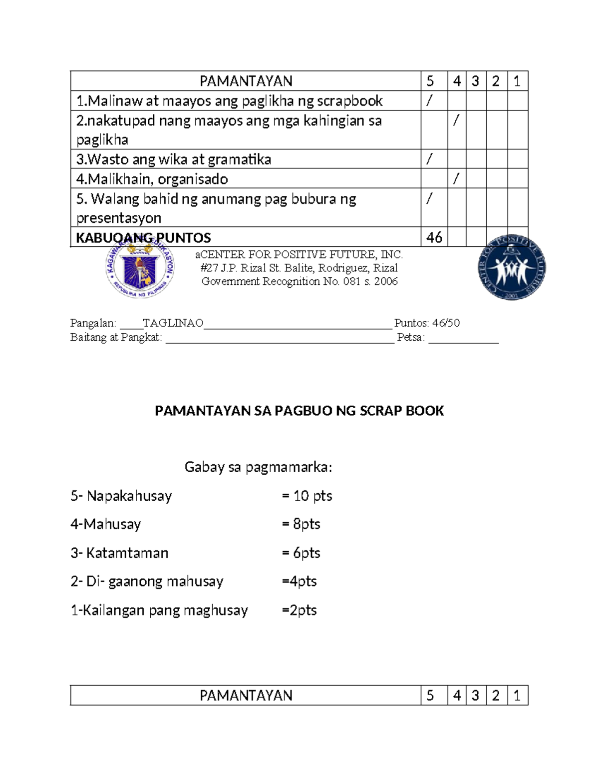 Pamantayan - PAMANTAYAN 5 4 3 2 1 1 at maayos ang paglikha ng scrapbook ...