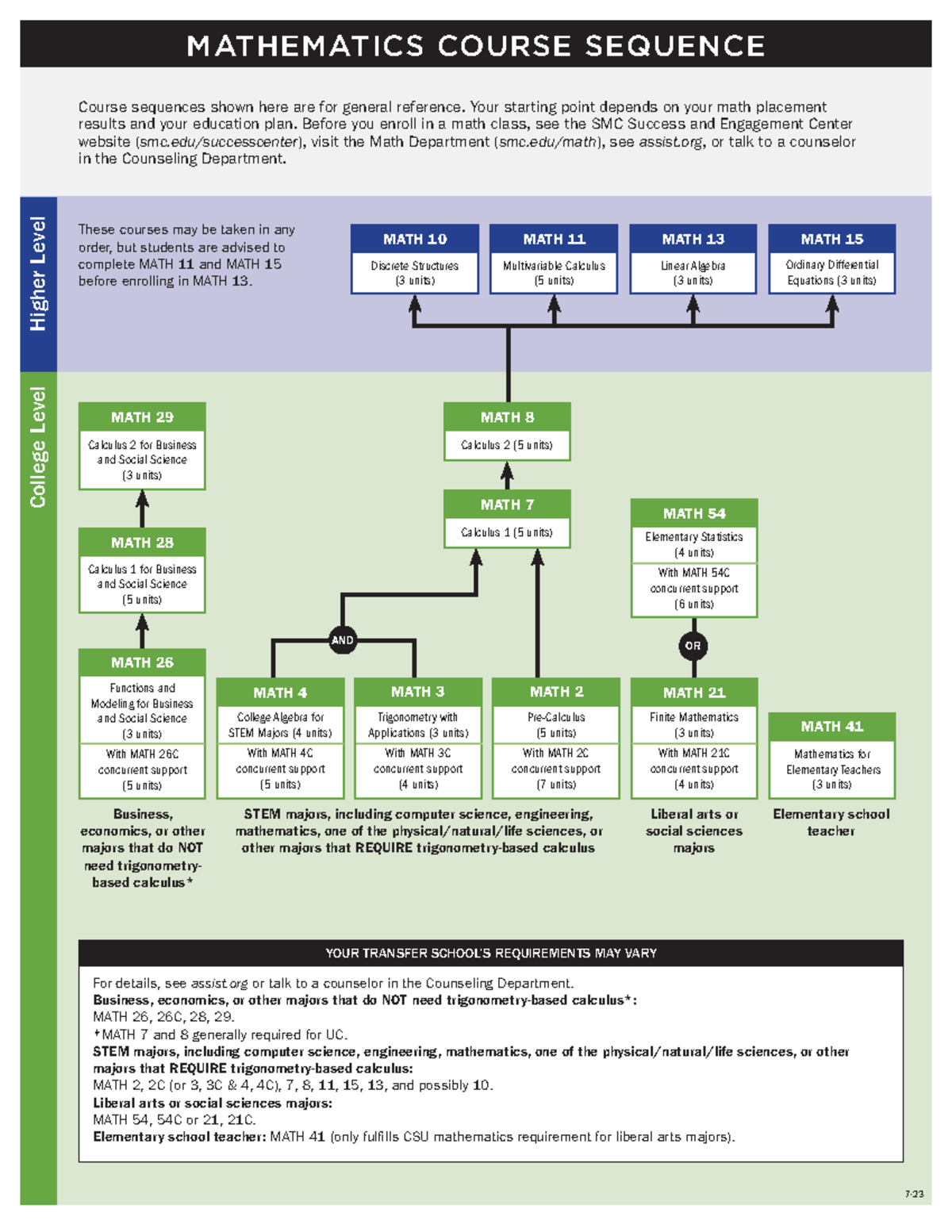 Math-Chart - MATHEMATICS COURSE SEQUENCE Multivariable Calculus (5 ...