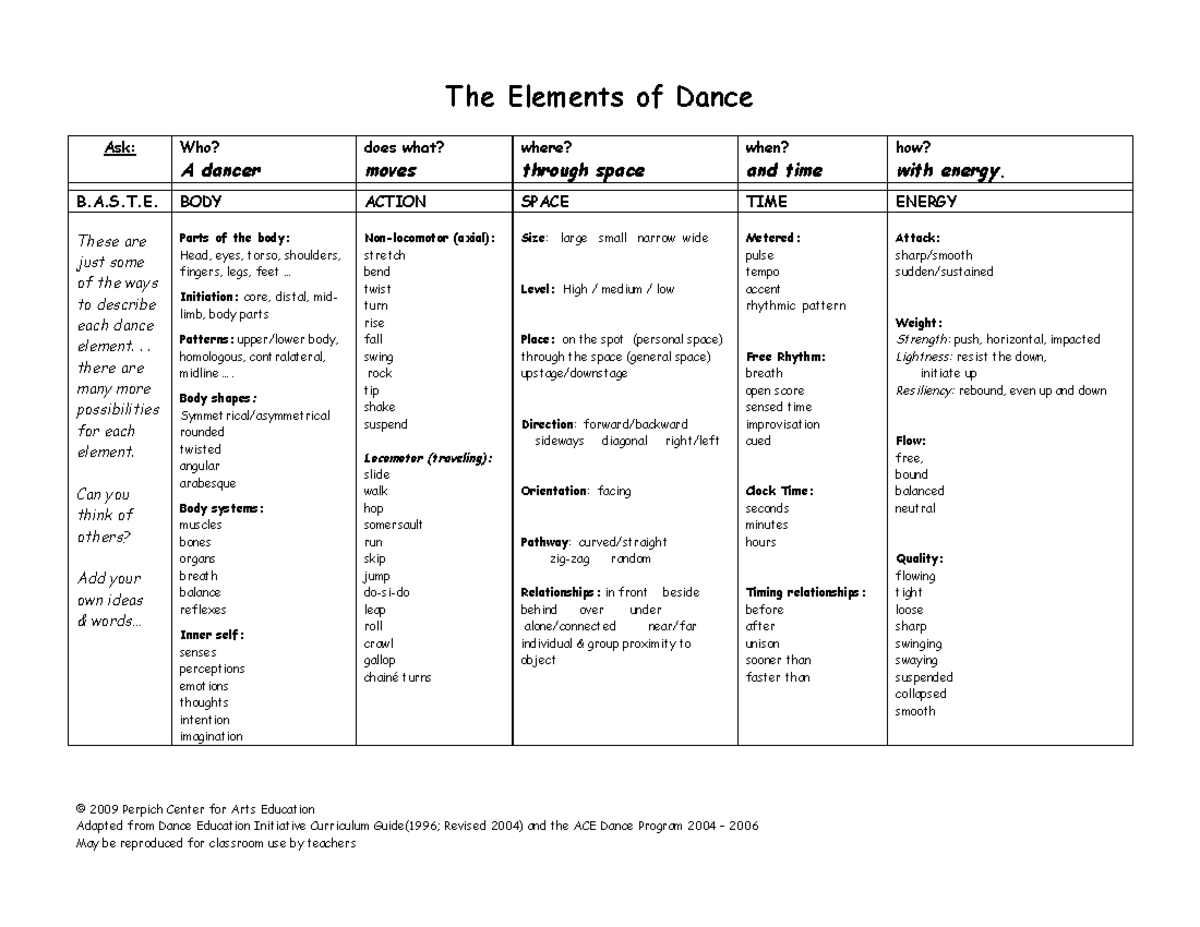Elements Of Dance Organizer The Elements Of Dance 2009 Perpich