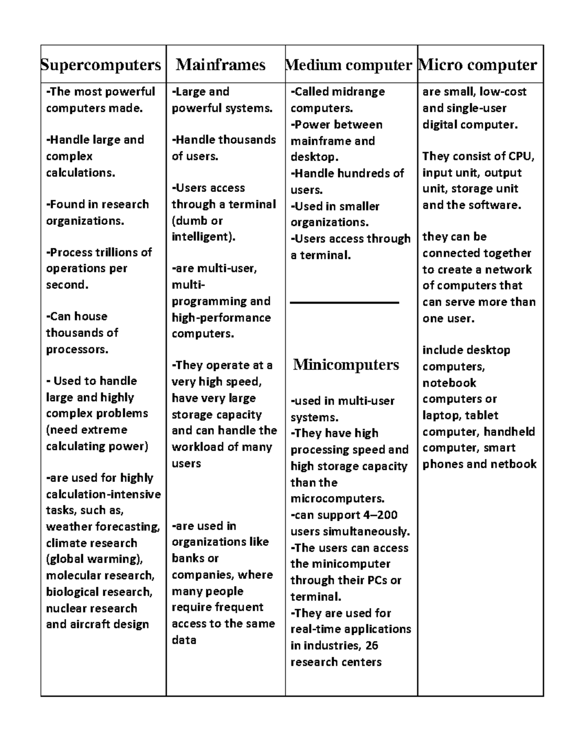Ch1 - introduction to Information Systems - Supercomputers Mainframes ...