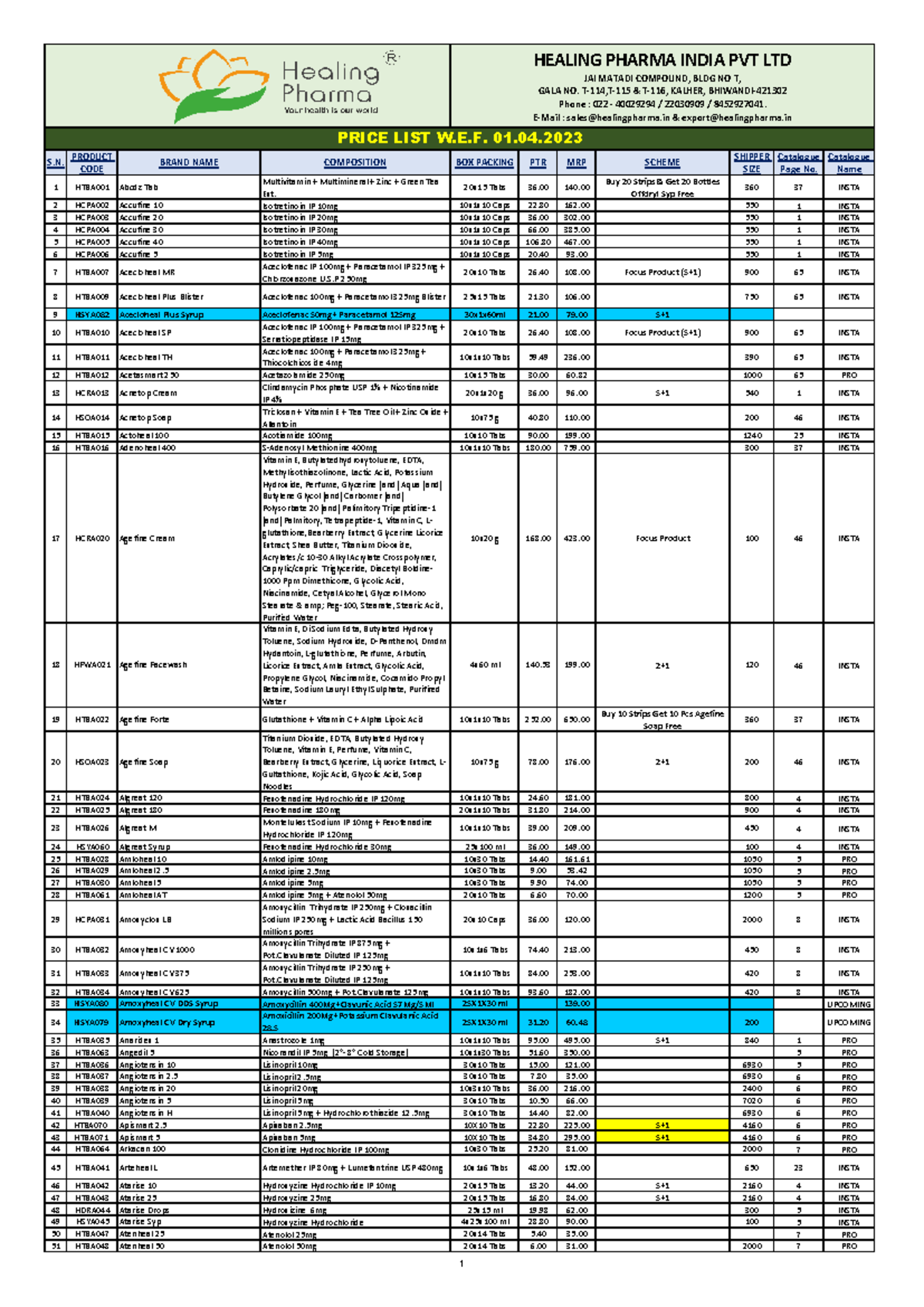 Healing Pharma Price List - S. PRODUCT CODE BRAND NAME COMPOSITION BOX ...
