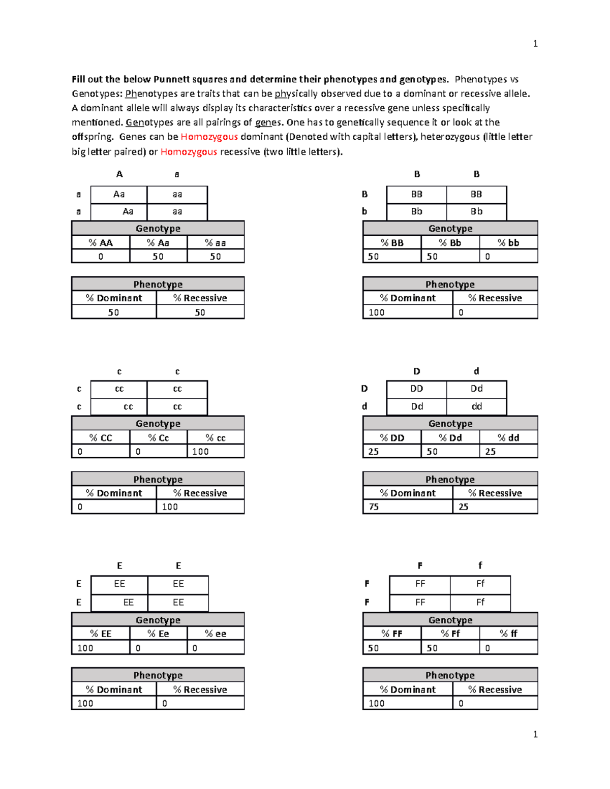 Heredity Practice - Fill out the below Punnett squares and determine ...