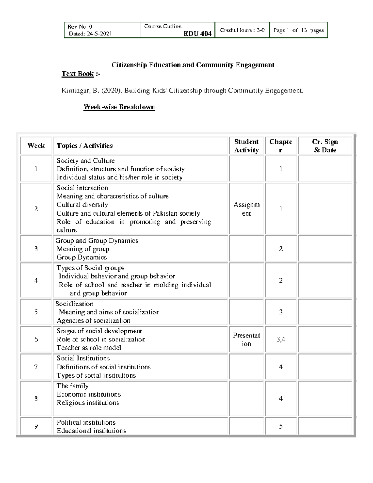 B.ed III Course outline spring 2023 - Rev No 0 Dated: 24 - 5 - 2021 EDU ...