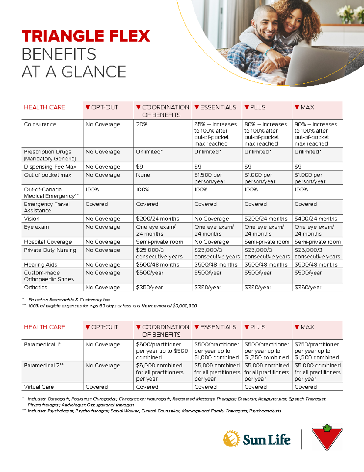 Triangle+Flex+BAAG+2022 Final - TRIANGLE FLEX BENEFITS AT A GLANCE HEALTH CARE OPT OUT ...