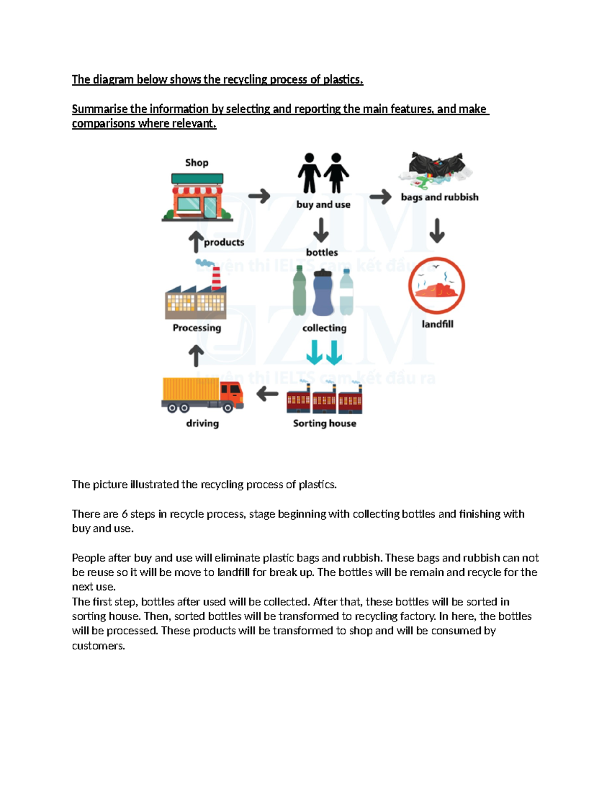 The diagram below shows the recycling process of plastics - Summarise ...