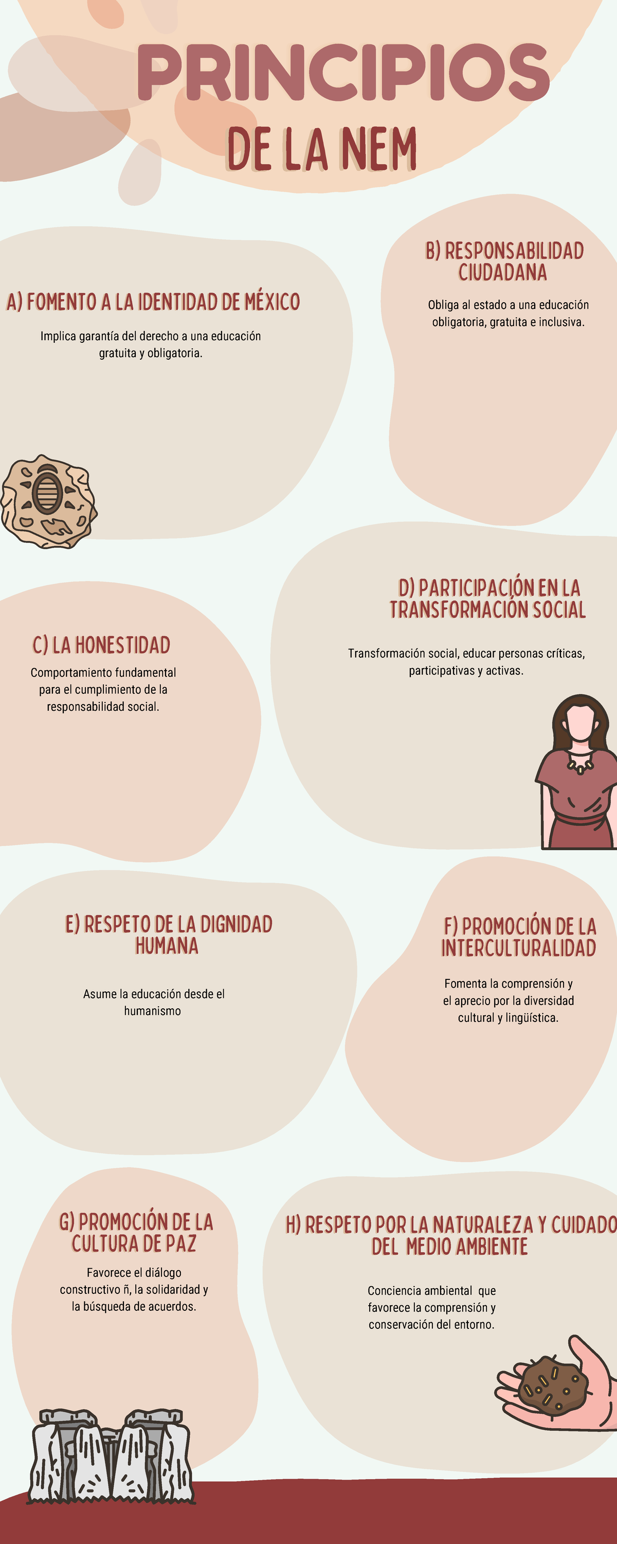 Principios de la NEM - La nueva escuela mexicana - G) PROMOCIÓN DE LAG ...