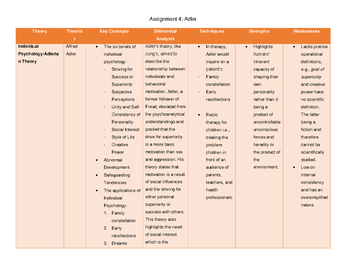 Assignment 4 - Adler - Assignment 4: Adler Theory Theoris t Key ...